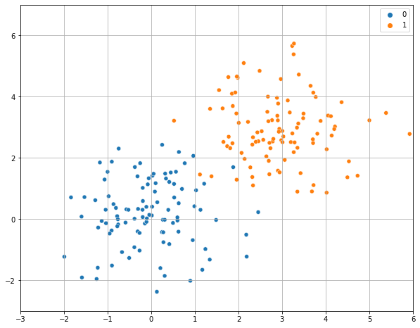 Multiclass Logistic Regression and Predictive View — Lecture Notes on ...